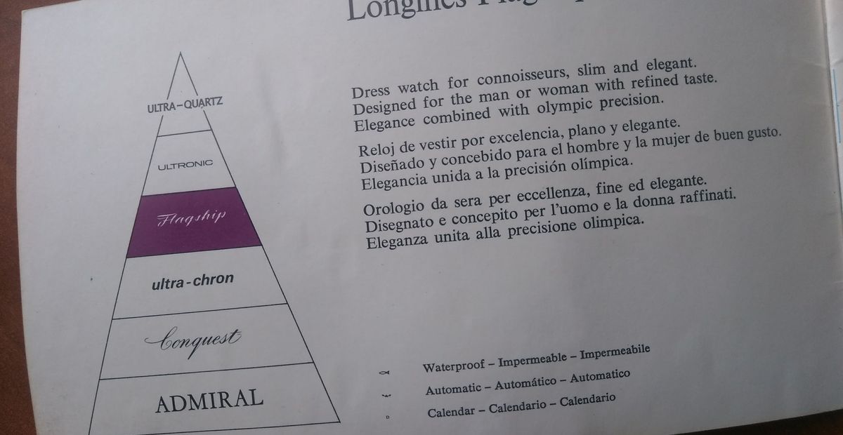 Longines prestige pyramid in 1972 | Omega Watch Forums